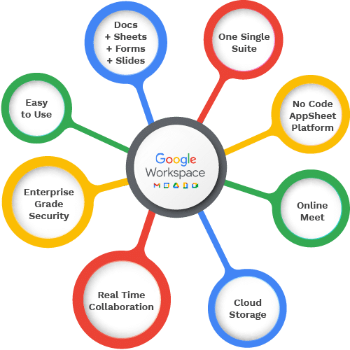Streamlining Collaboration: How Google Workspace Can Help Your Team ...